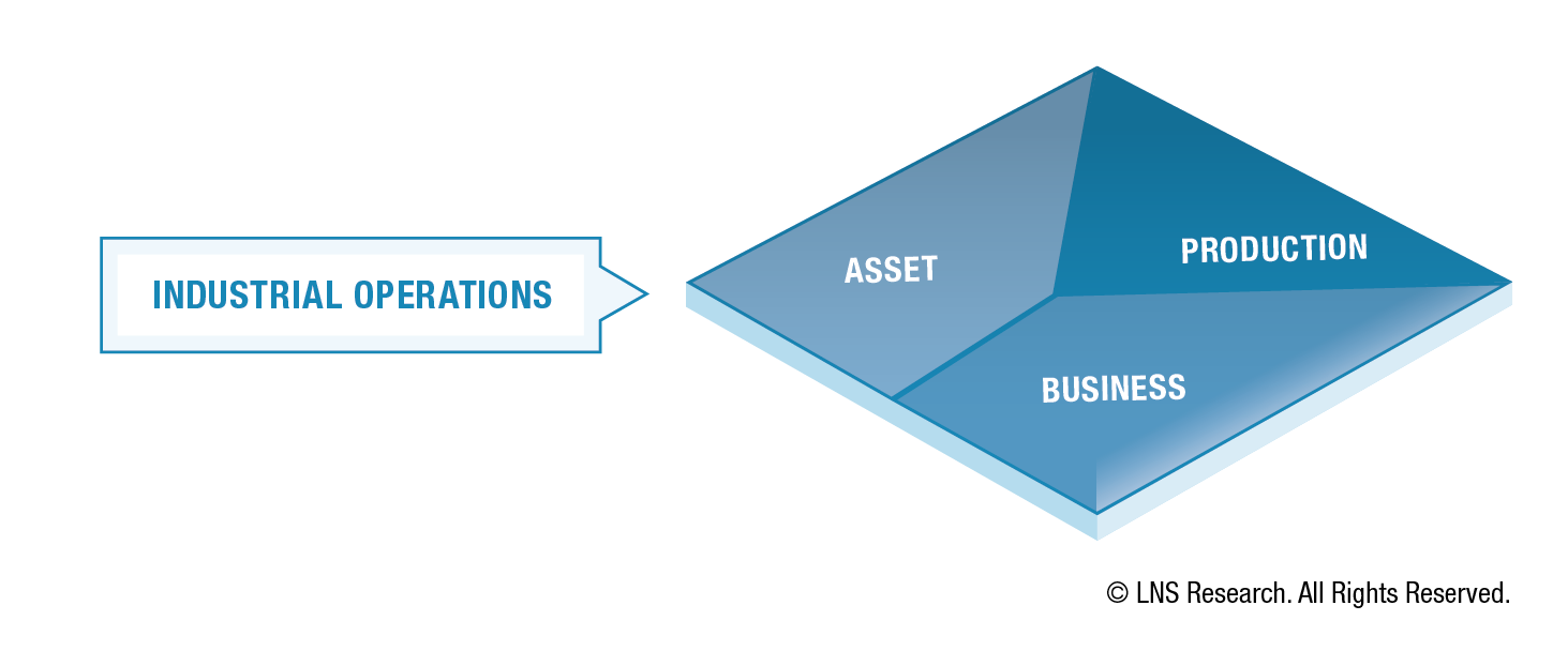How the Right Operational Architecture Powers the Analytics That Matter