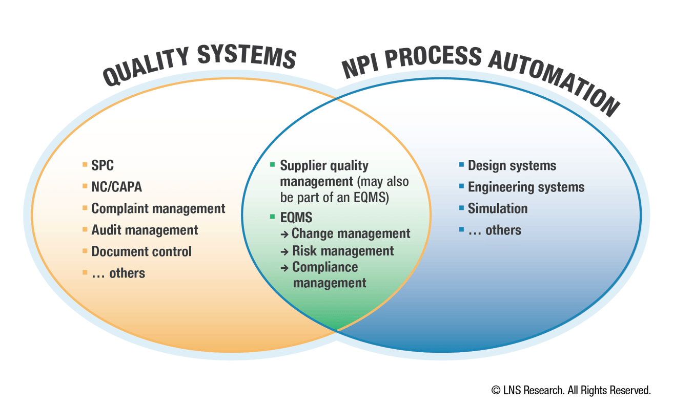 NPI Doldrums: Supplier Quality to the Rescue