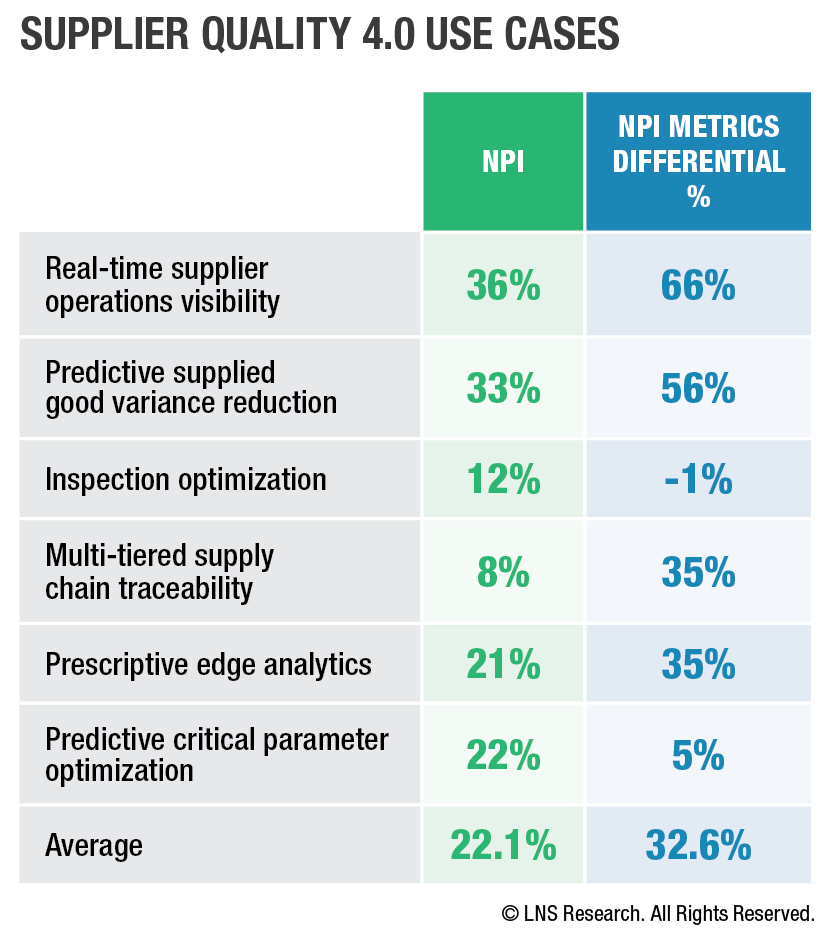 NPI Doldrums: Supplier Quality to the Rescue