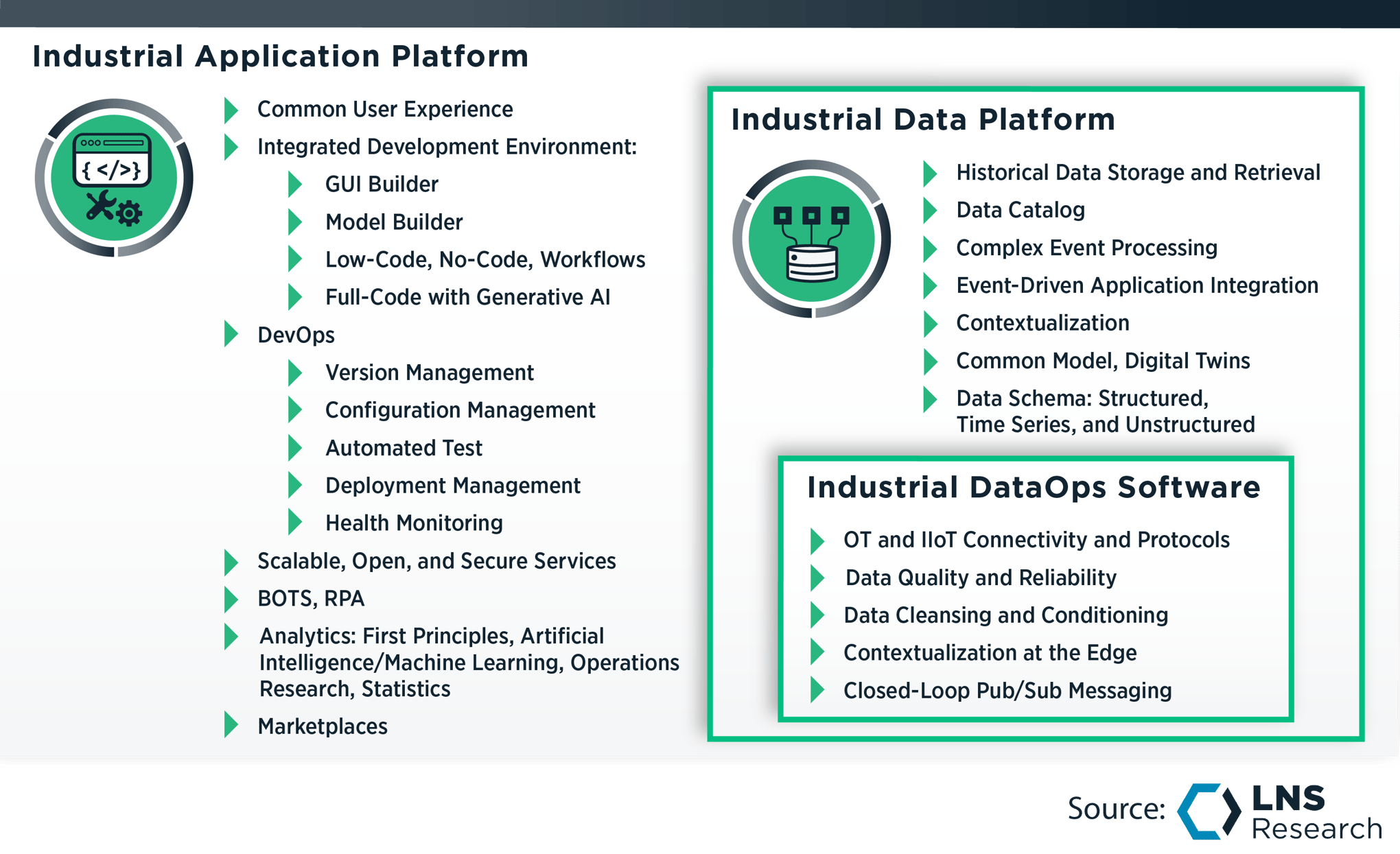 The IX Reference Architecture Evolves for the Journey to Zero+