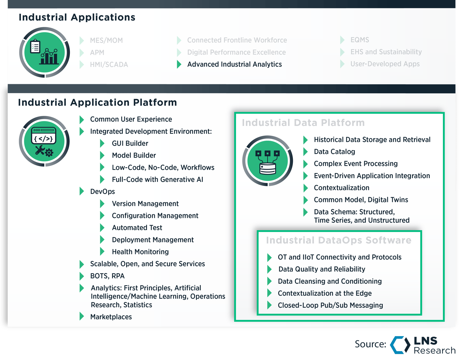 What is Advanced Industrial Analytics (AIA)?