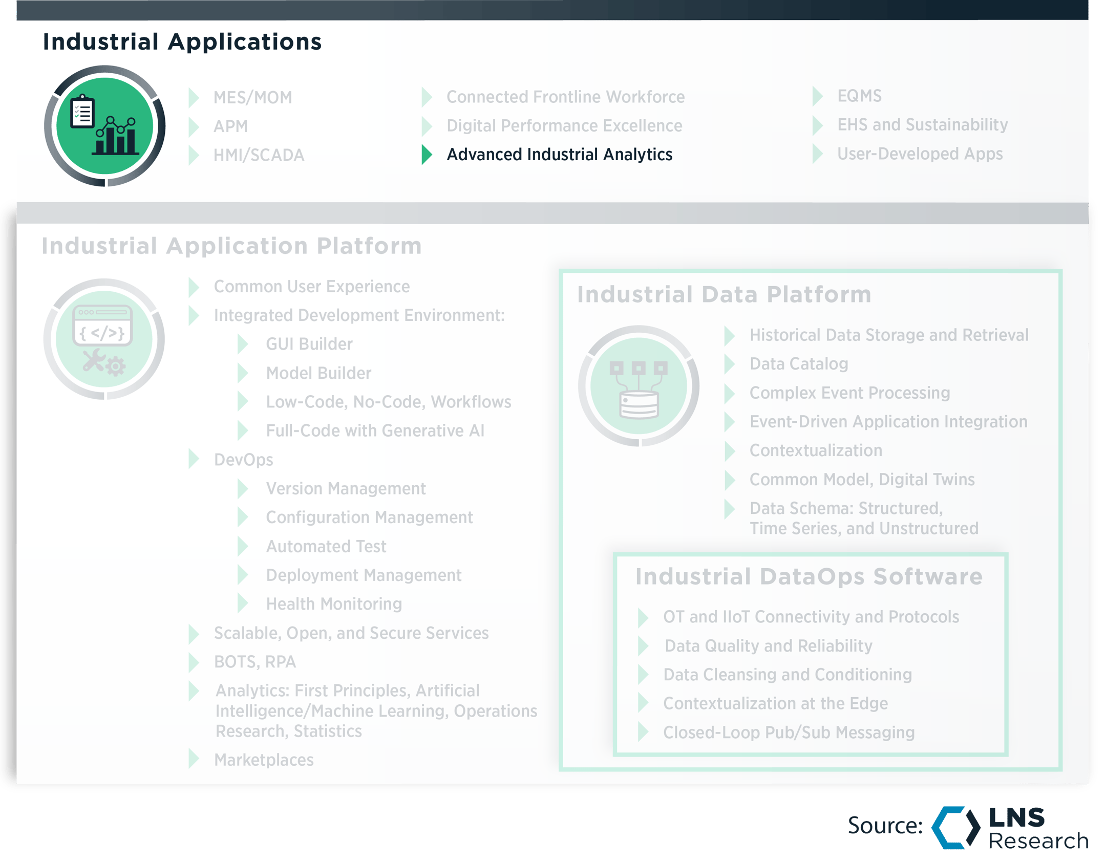 What is Advanced Industrial Analytics (AIA)?