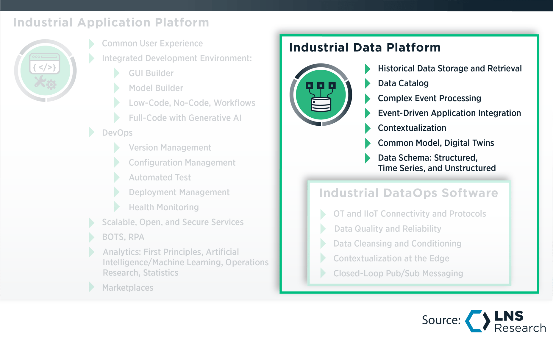 The IX Reference Architecture Evolves for the Journey to Zero+