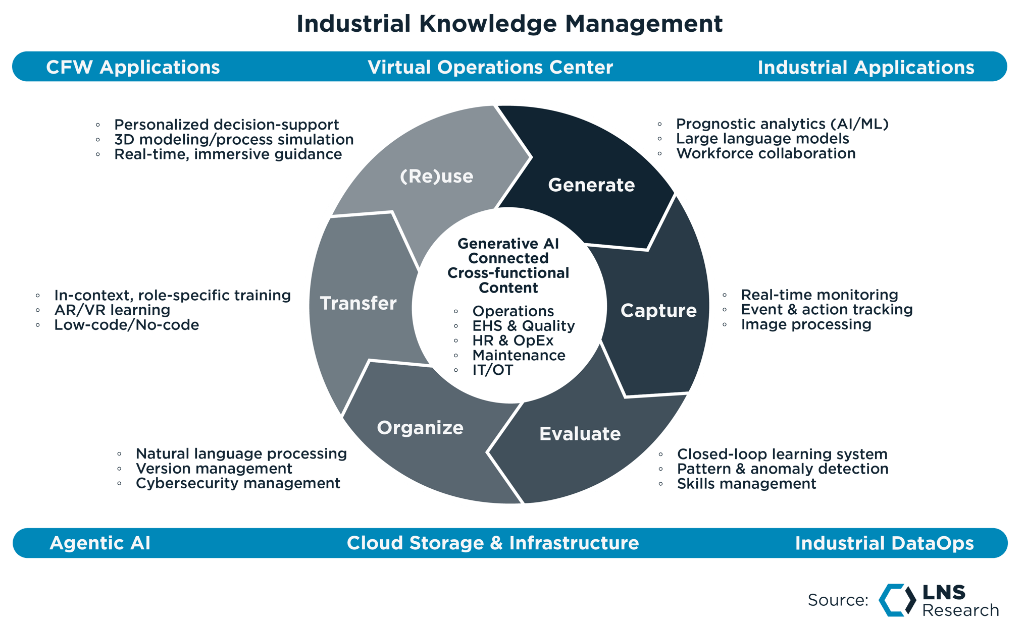 What is Industrial Knowledge Management?