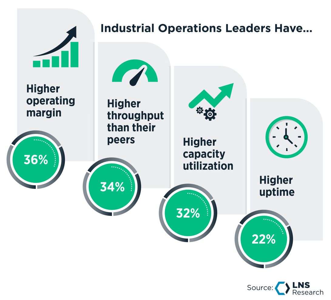 What is an Industrial Operations Strategy, & How Can You Use it to Win?