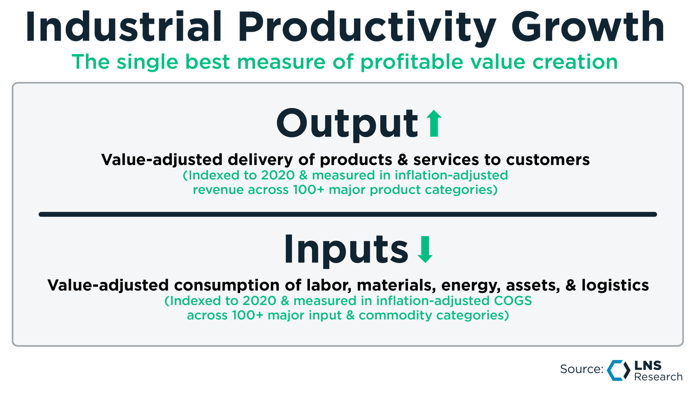 What is Industrial Productivity Growth?
