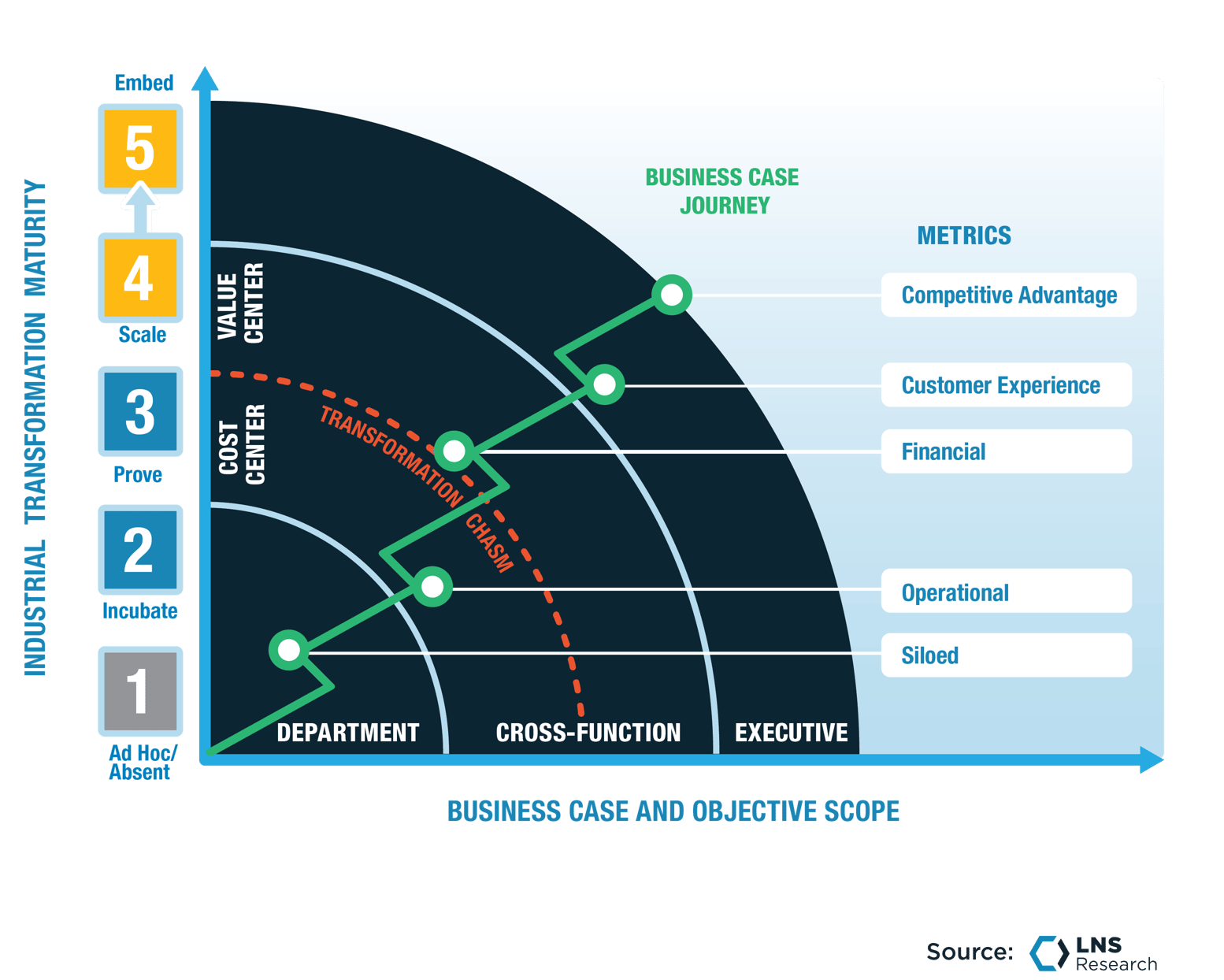 Is a 2-Step Dance the Key to Transformation Success?