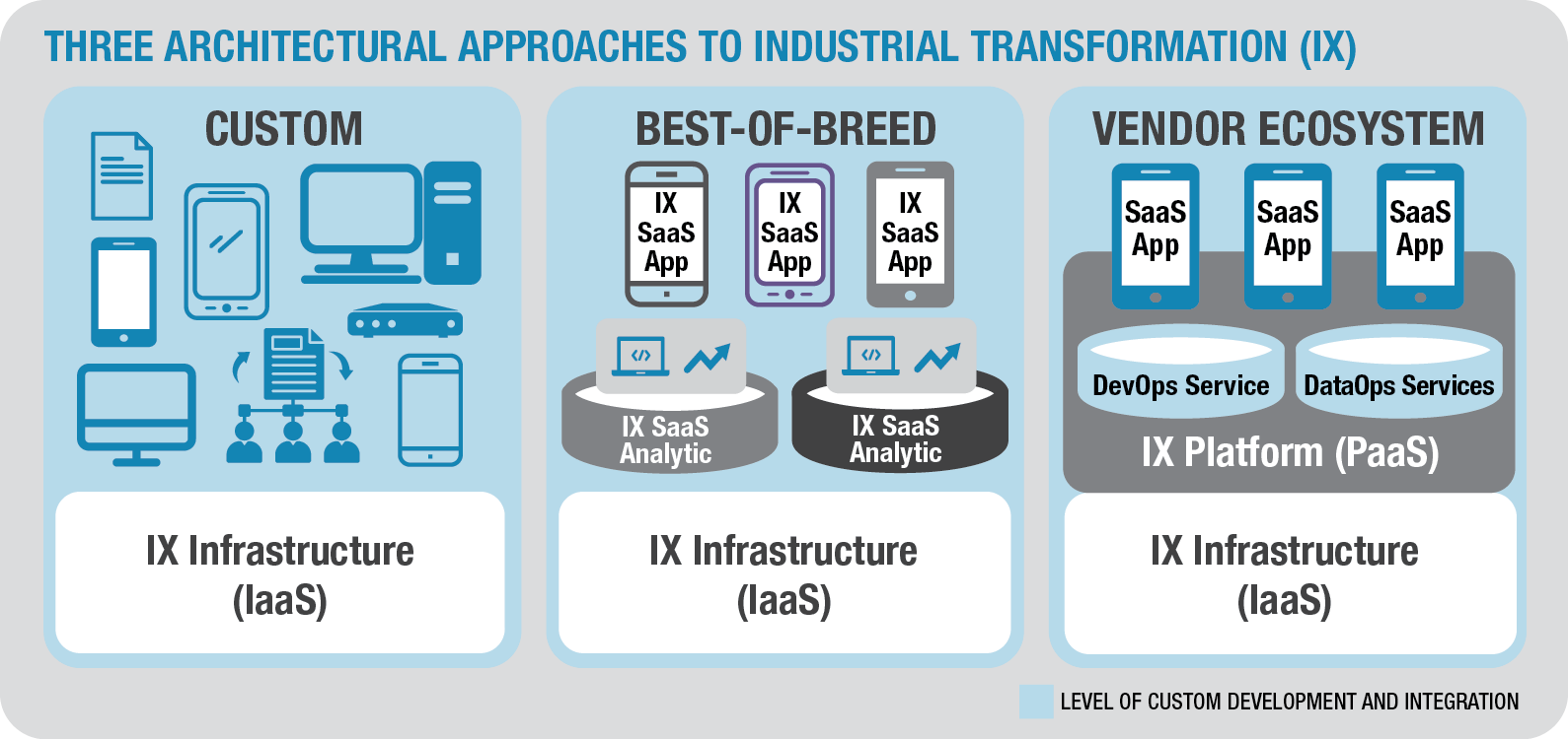 Understanding Industrial Transformation (IX) Analytics