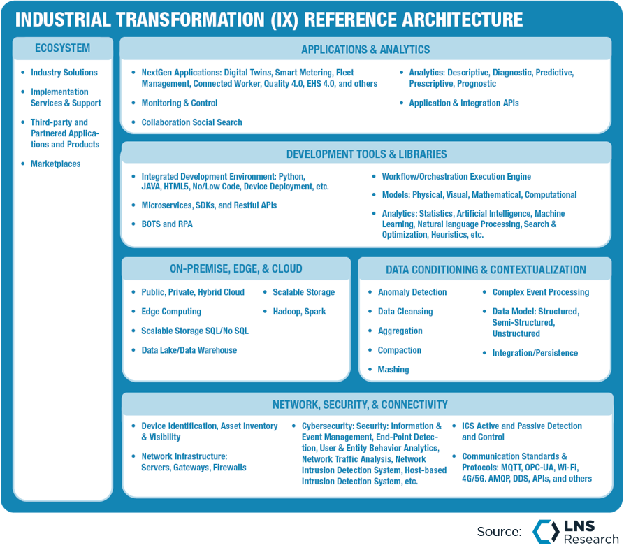 The IX Platform Market Continues to Evolve