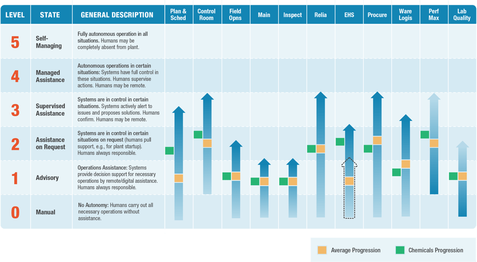 The Chemical Industry's Pursuit of Remote Operations and Autonomy