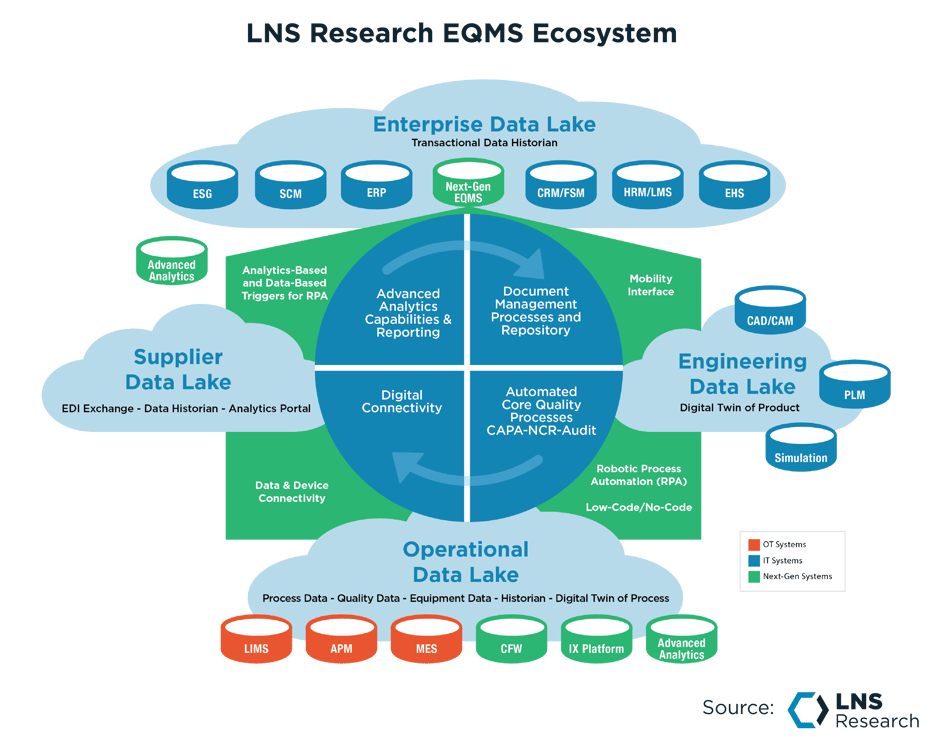 What is EQMS? (Enterprise Quality Management Software)