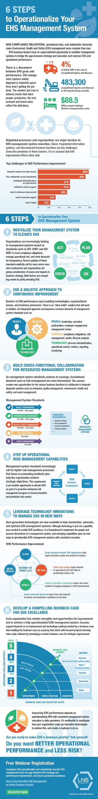 [Infographic] Operationalize Your EHS Management System in 6 Steps
