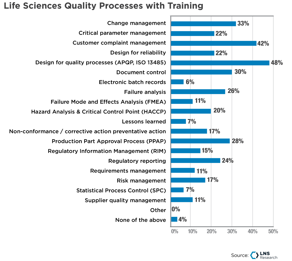 Quality 4.0 Predictions for 2023