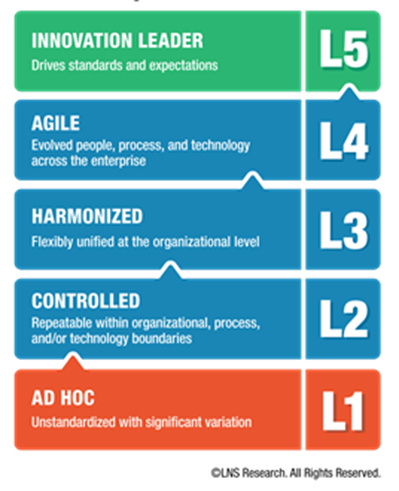 Maturity Model Moves Your Quality Forward