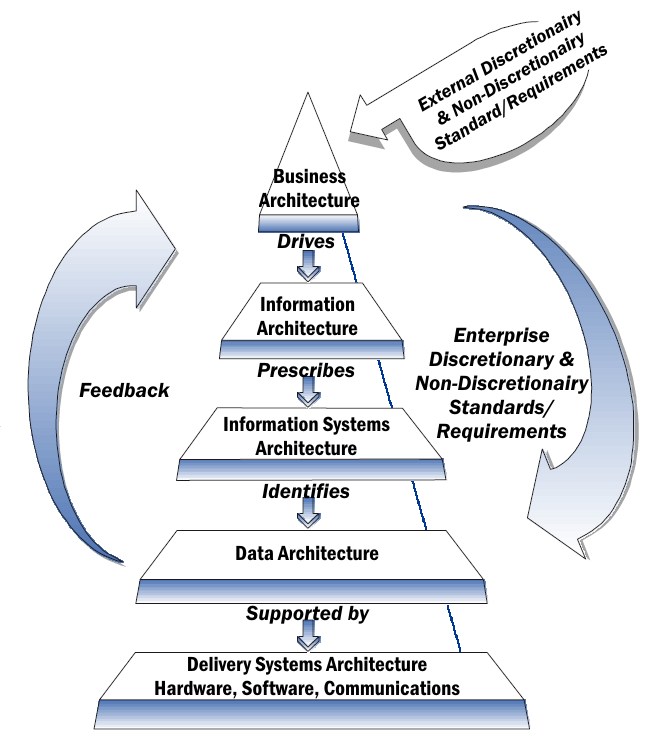 What Why Manufacturing Enterprise Architecture Process Document what-why-manufacturing-enterprise-architecture-process-document