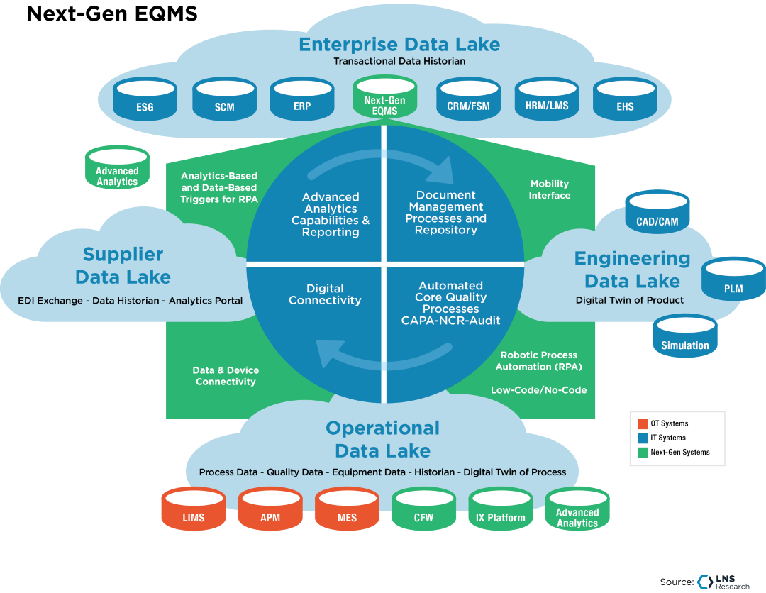 Paper, Spreadsheets, and the Other Usual Suspects of Messy Quality Data