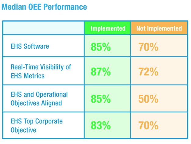 Harness Big Data & Predictive Analytics to Improve EHS Performance