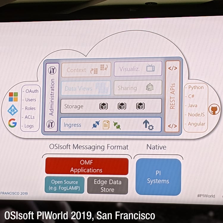 OSIsoft PI World 2019: Moving Up the Stack