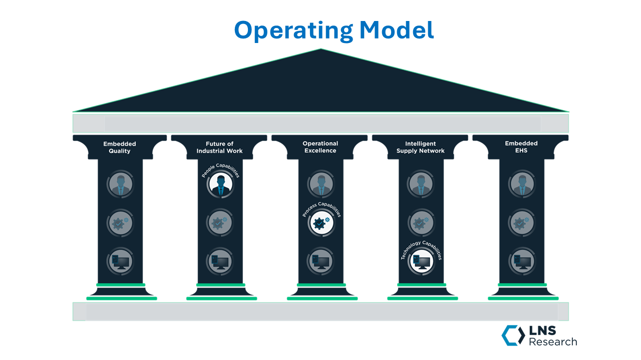Operational Excellence Is Not Your Operating Model