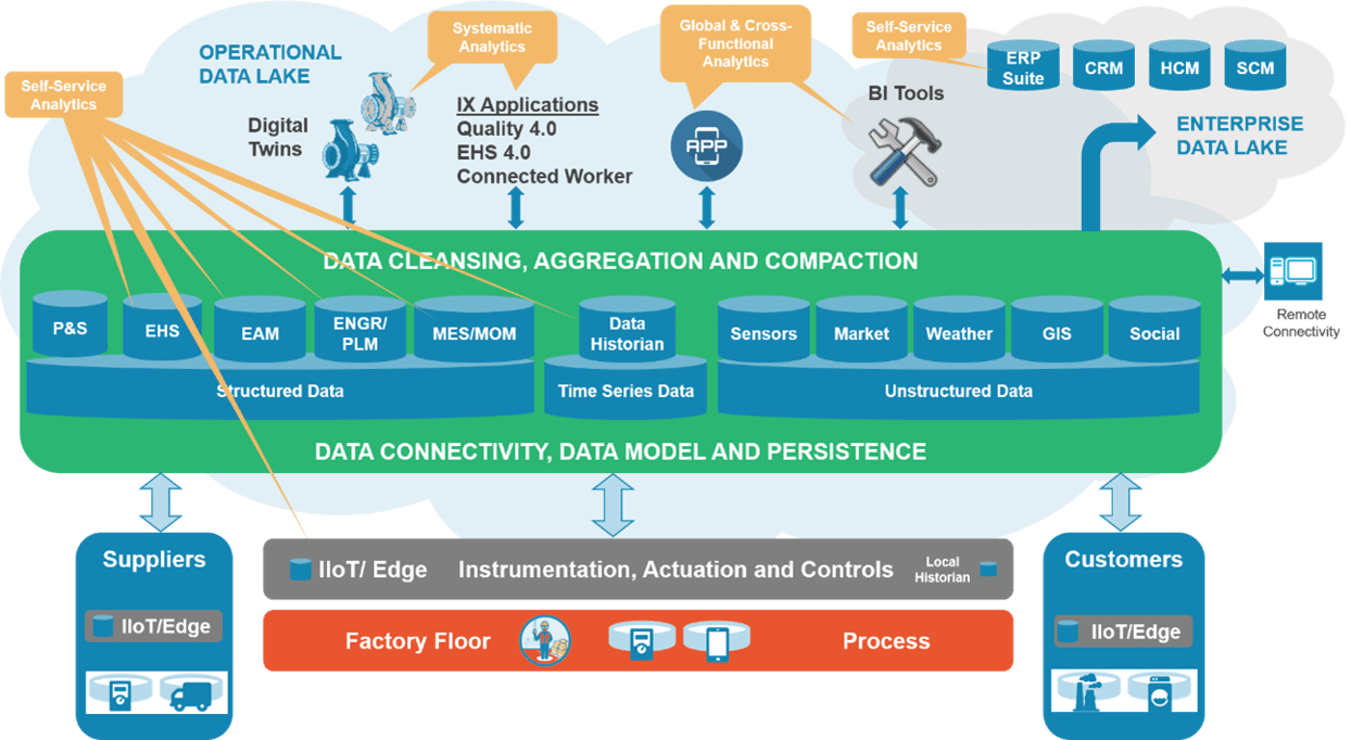 Data Contextualization - What's all the Hullabaloo?
