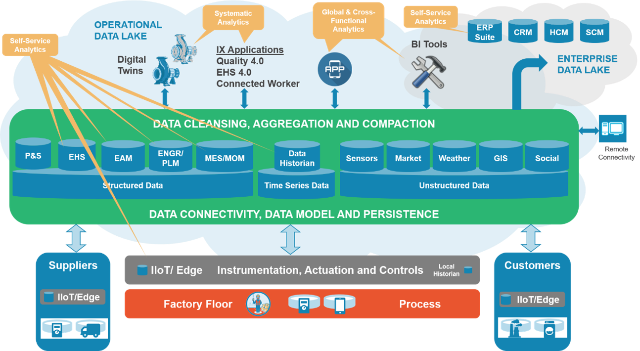 Data Contextualization - What's all the Hullabaloo?