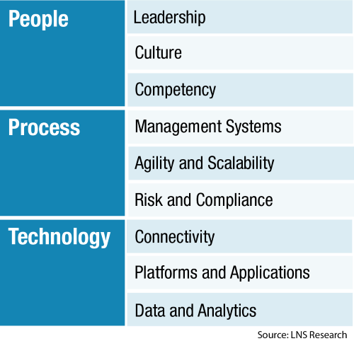 What is Quality 4.0? And What It Isn’t.