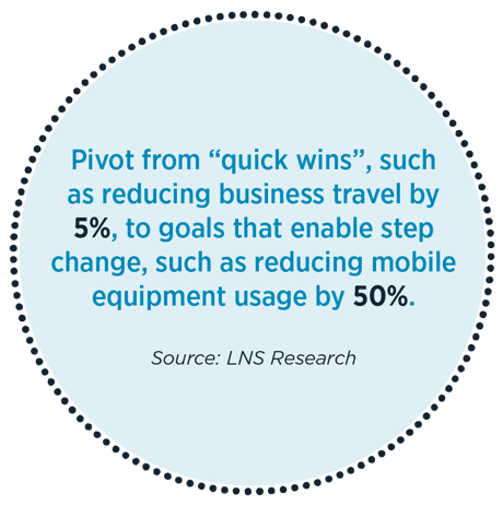 How Manufacturing Leaders Achieve Safer, More Profitable Production