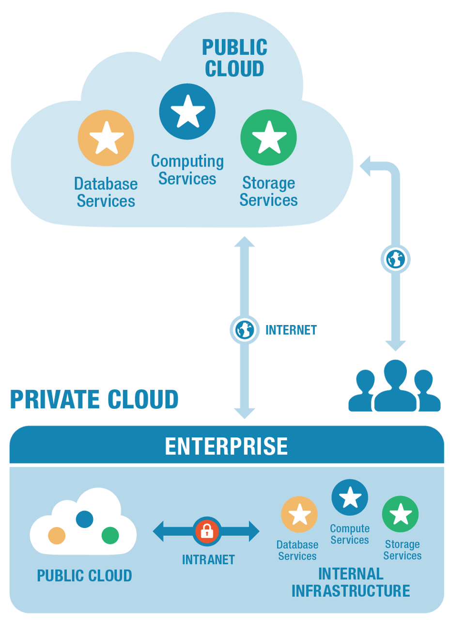 Steady Cloud Progress Displayed by Sparta Systems and Infor [MondayMusings]