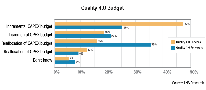 What is Quality 4.0? And What It Isn’t.