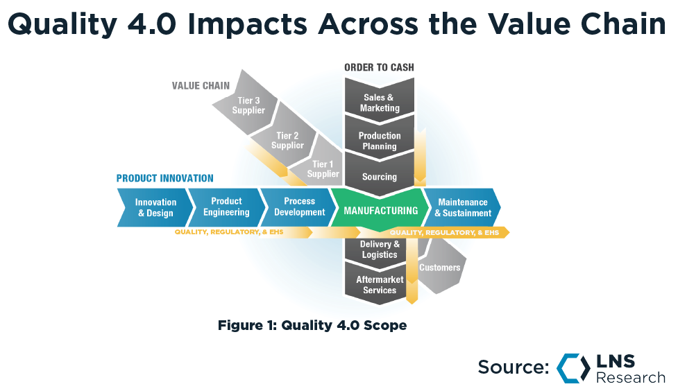 Quality 4.0 in Operation 2030, The Journey to Zero+