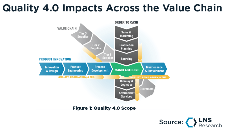 Quality 4.0 in Operation 2030, The Journey to Zero+