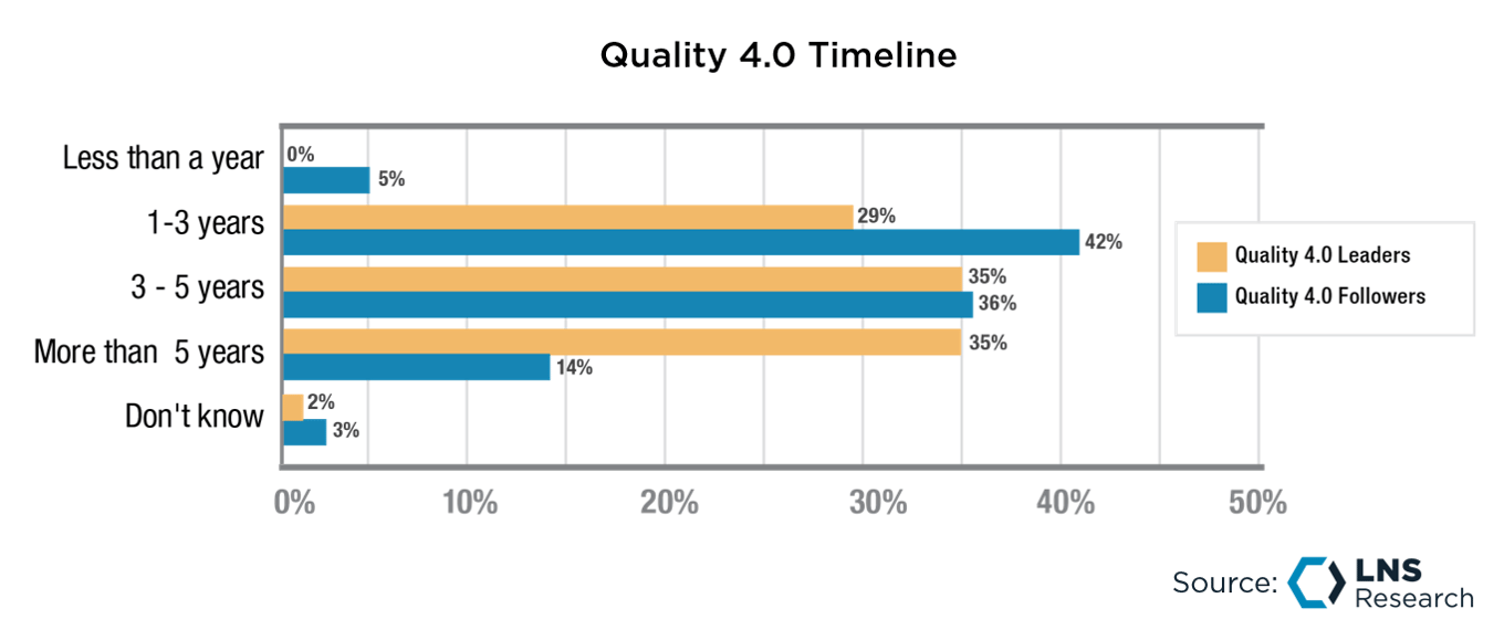 Why Your Quality 4.0 Program Will Fail