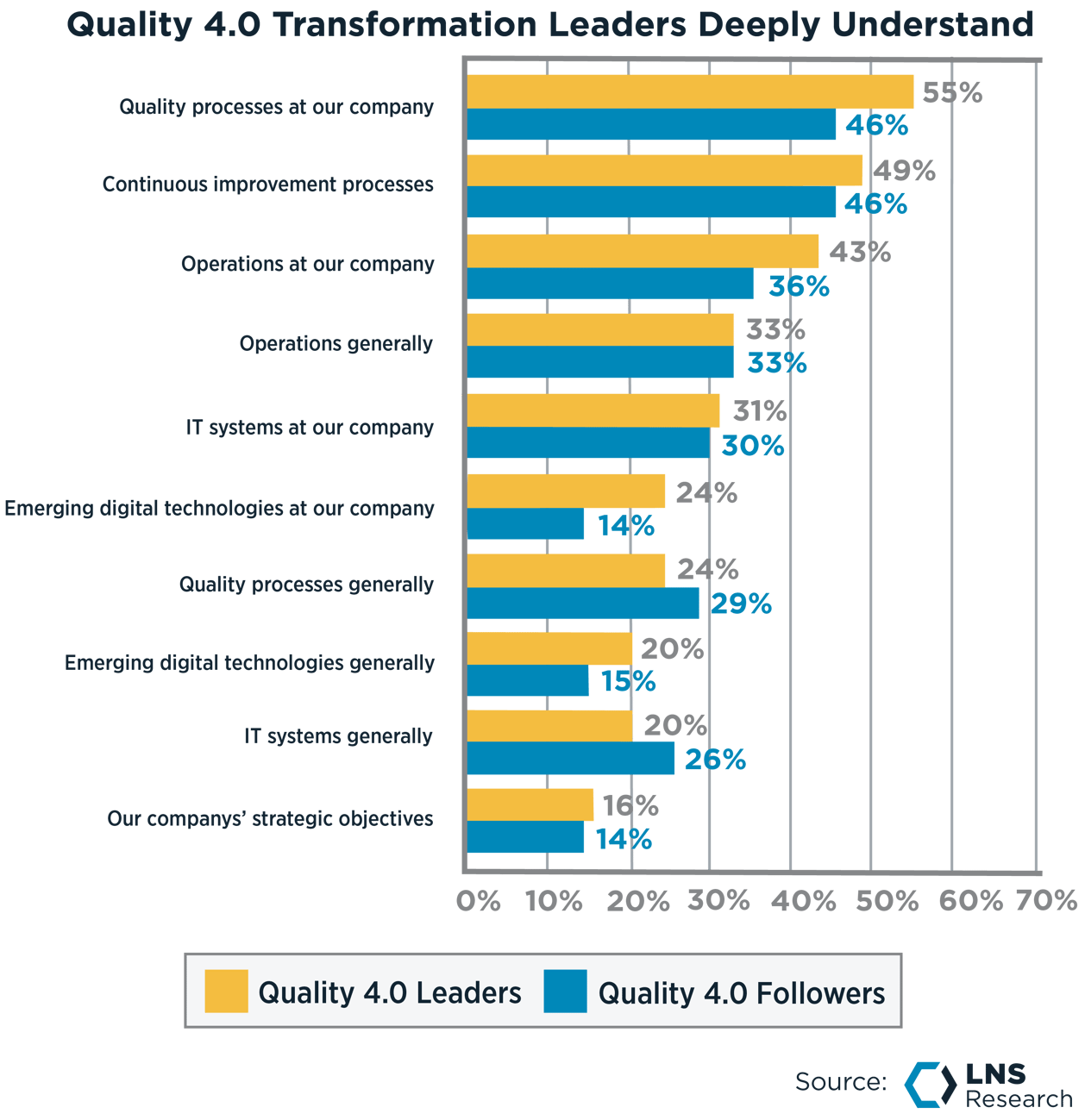 Three ways Quality Leaders can Jumpstart Transformation Today