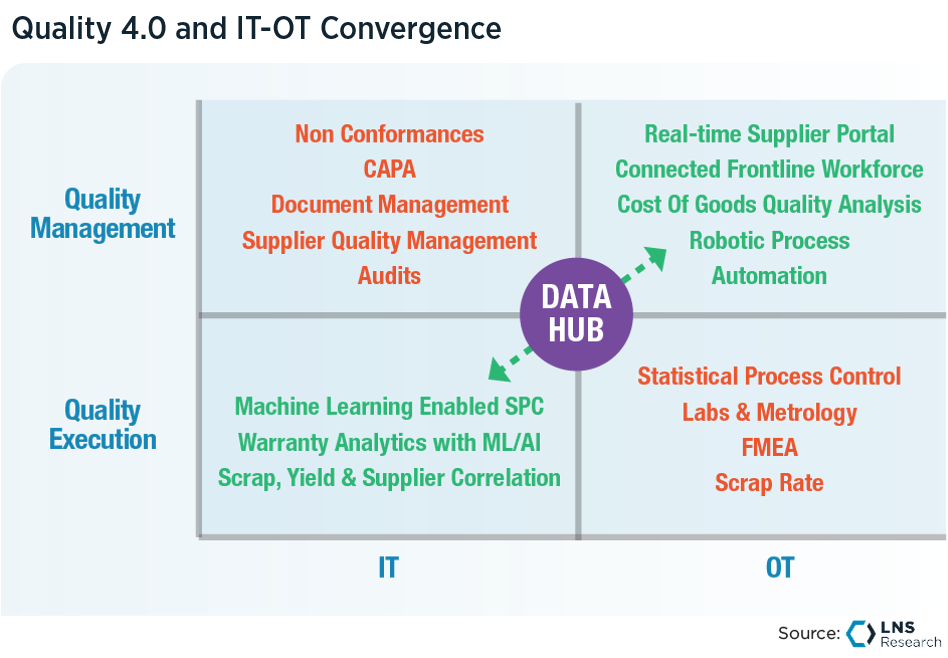 Next-Gen EQMS does not equal Quality 4.0