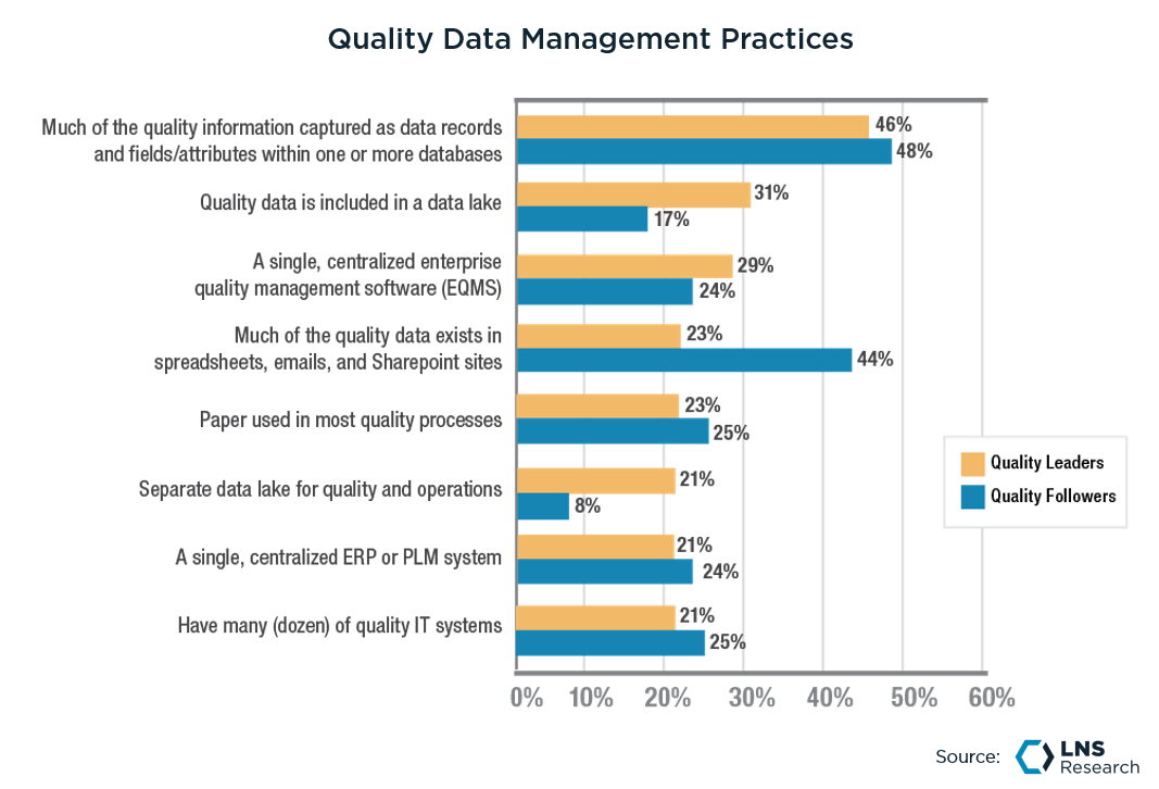 Paper, Spreadsheets, and the Other Usual Suspects of Messy Quality Data