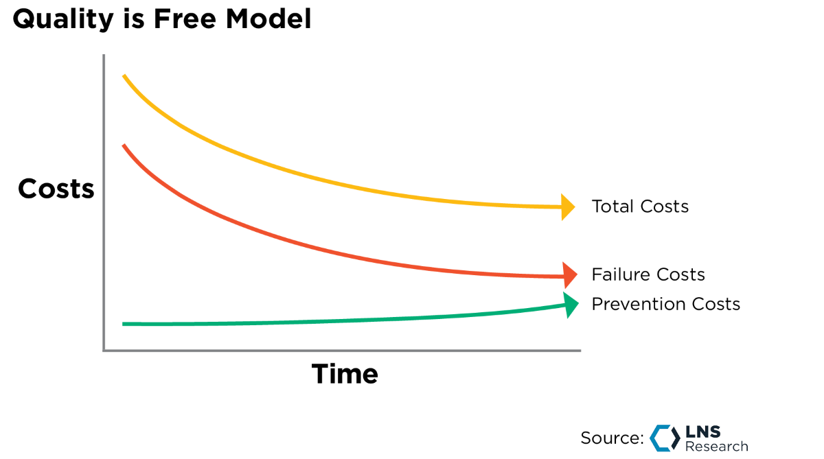 Cost of Quality in the Digital Age