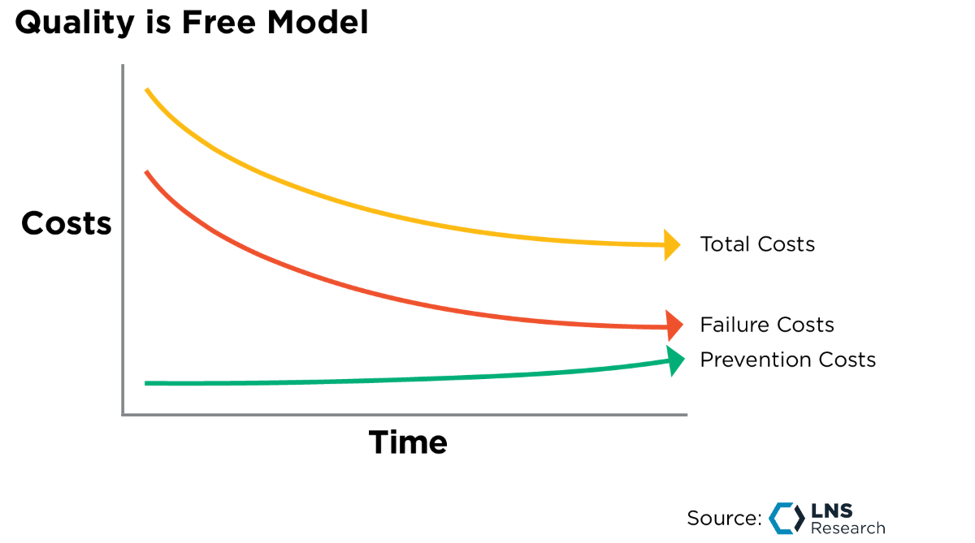 Cost of Quality in the Digital Age