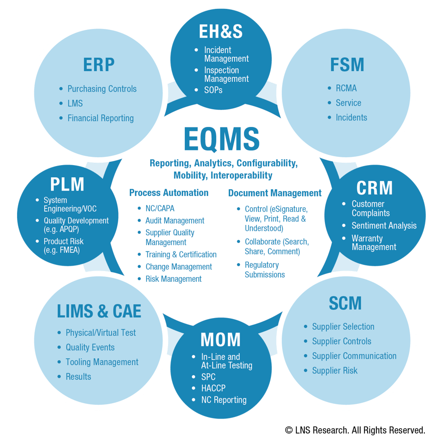 Quality as an Industrial Transformation (IX) Change Agent?