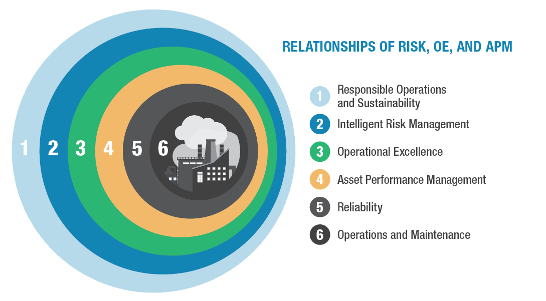 APM 4.0 Shifts Into Second Gear: Progress Update
