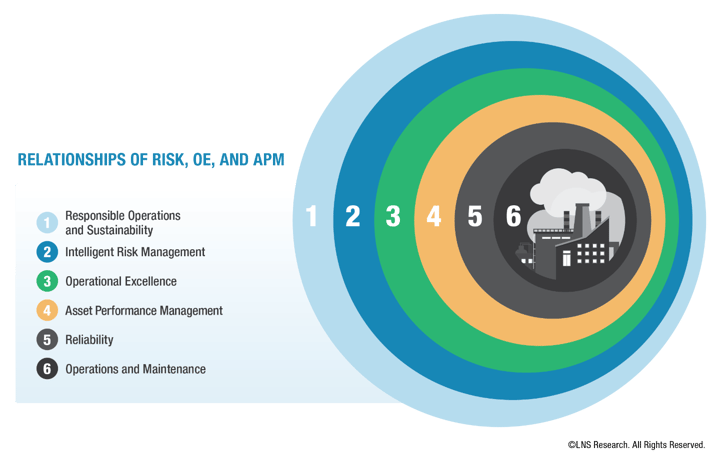 APM 4.0 and Risk Management