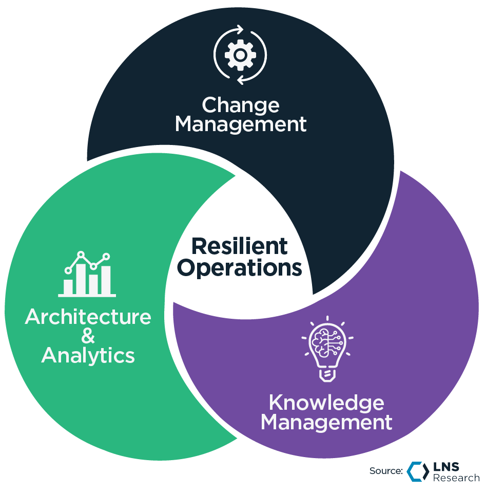 How Manufacturing Leaders Achieve Safer, More Profitable Production