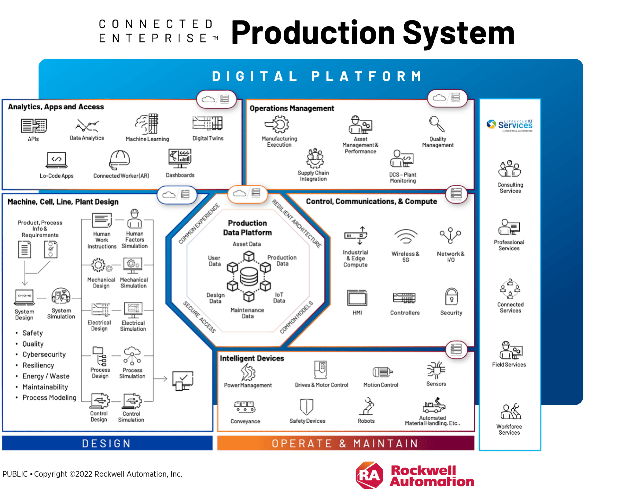 Rockwell Ups the Ante on Digital Partnerships: Bets on Simplification