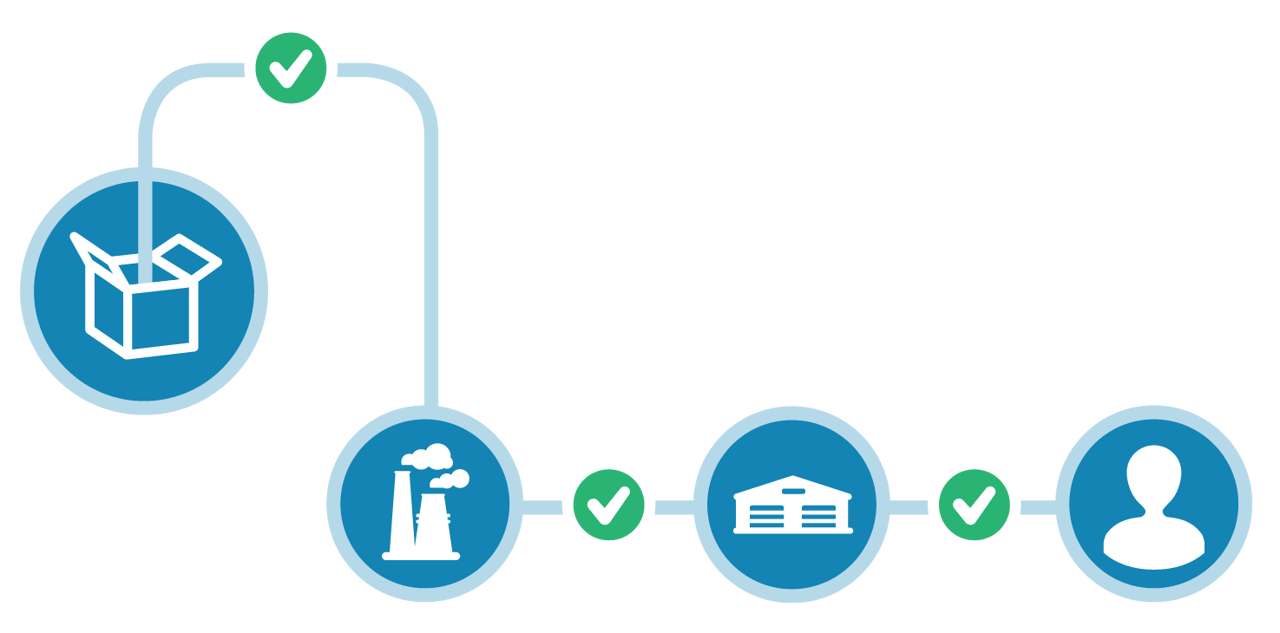 A New Definition of Quality