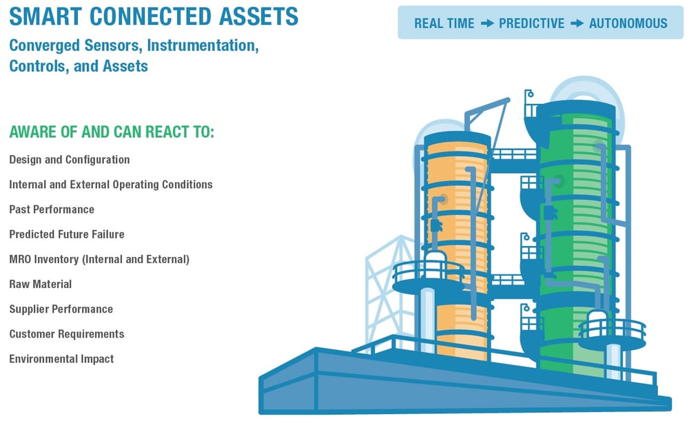 Schneider Electric CONNECT 2016: Disrupt or be Disrupted: The Role of ...
