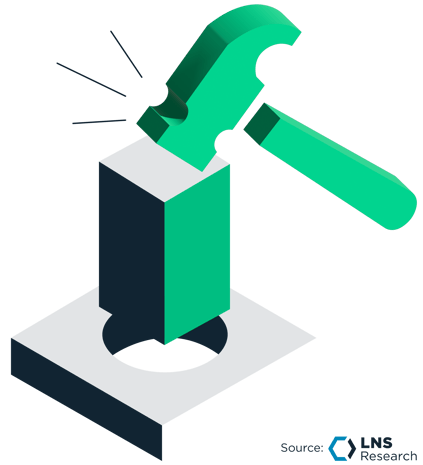Round Holes/Square Pegs: Artificial Barriers to Transformation Success