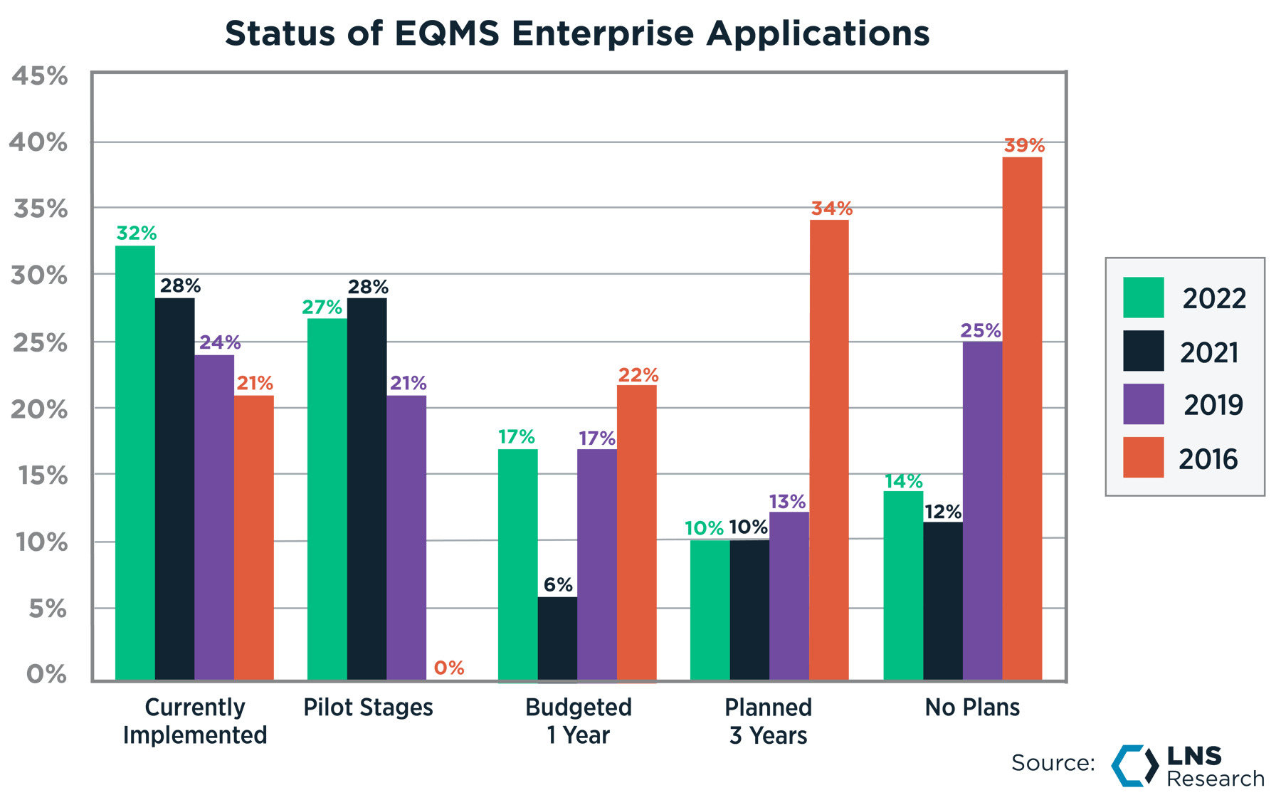 How to Choose the Right EQMS Strategy for You