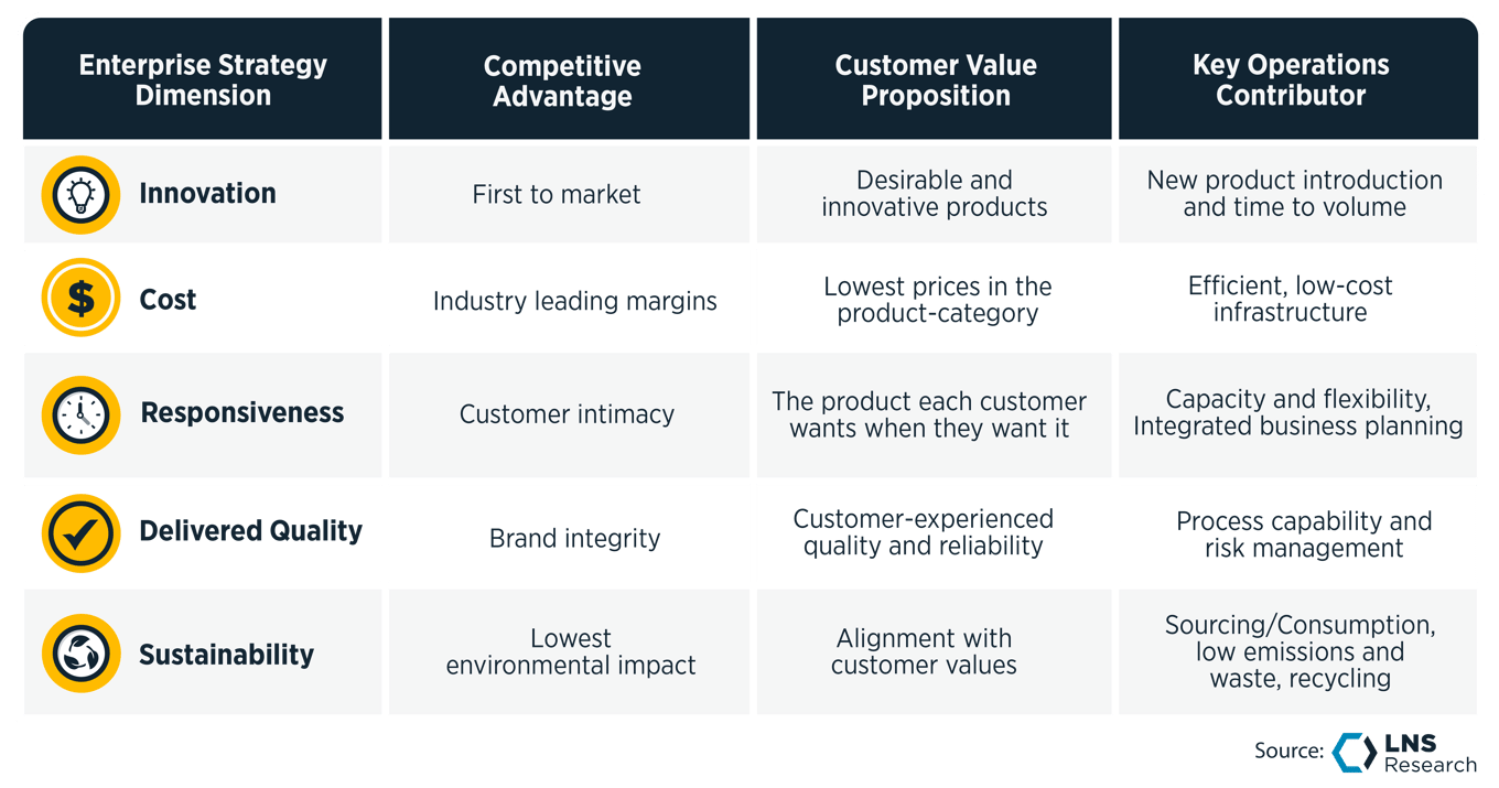 What is an Industrial Operations Strategy, & How Can You Use it to Win?