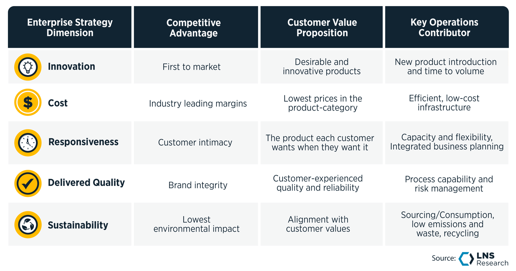 What is an Industrial Operations Strategy, & How Can You Use it to Win?