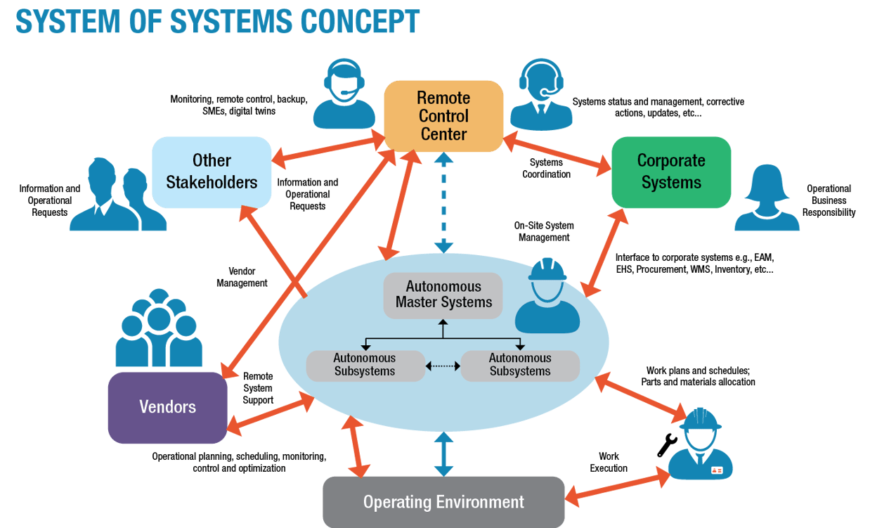 A Message to Leadership: Say Yes to Open, Interoperable Automation Systems