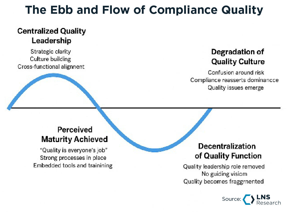Costless Compliance Through AI: The Strategic Role of Quality